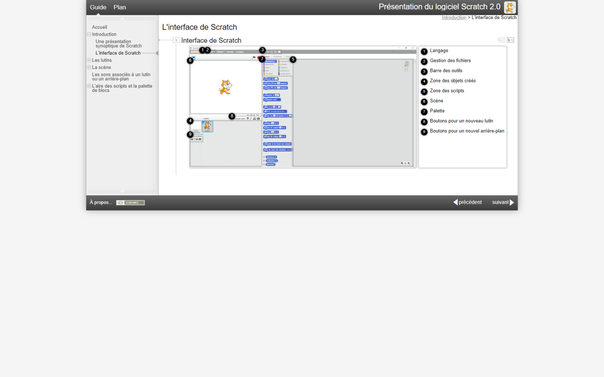 Tuto interface scratch — Wikidebrouillard
